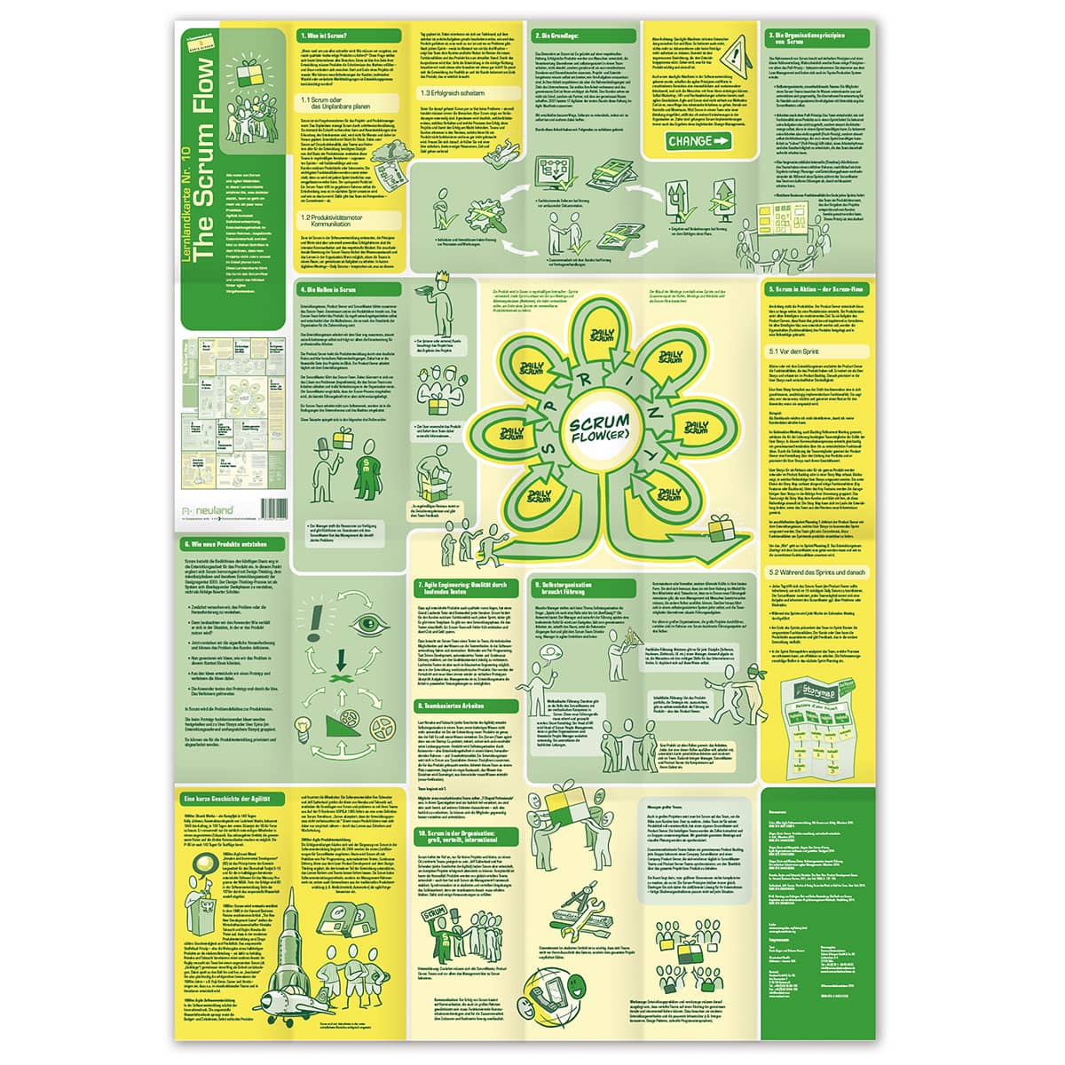 Learning map no. 10 The Scrum Flow buy online | Neuland
